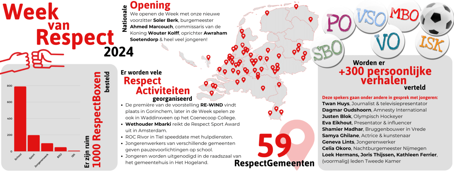 Week van Respect - 11 t/m 17 november 2024